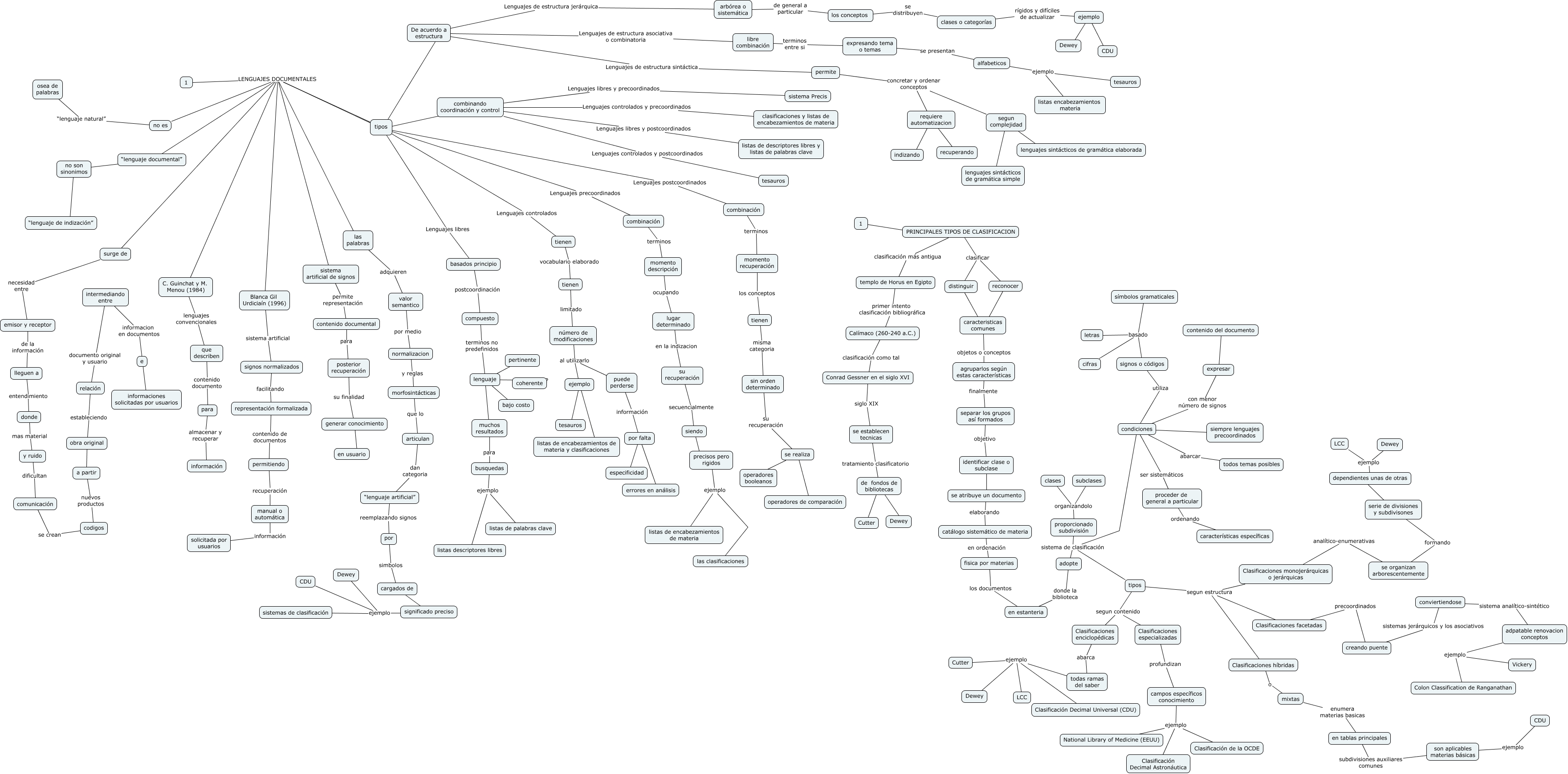 LENGUAJES DOCUMENTALES